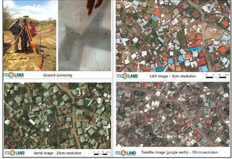 Examples Of Data Derived From Different Data Acquisition Techniques