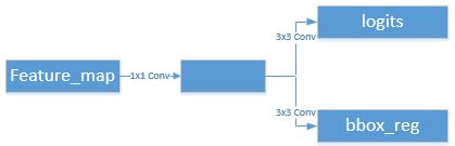 深度学习笔记十六Faster RCNN FPN PyTorch xuanyuyt 博客园