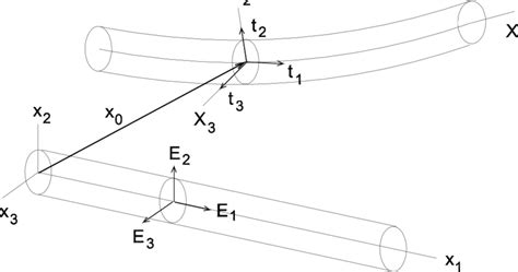 The Mapping Function Download Scientific Diagram