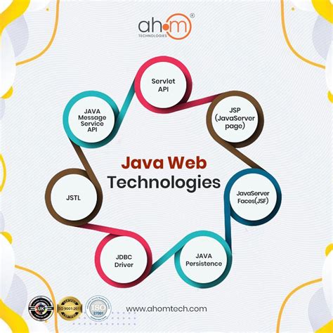 Java Webdevelopment Javadeveloper Technology Programming Webapps