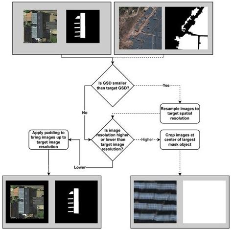 Justinas Lekavičius On Linkedin Data Augmentation With Generative Adversarial Network For Solar