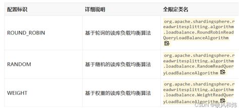 Shardingsphere分库分表实战之读写分离原理解析 云社区 华为云