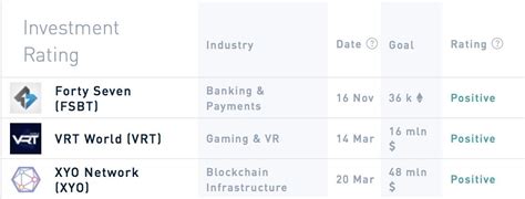 Trieu Nguyen On Linkedin Xyo Geolocation Crypto Blockchain
