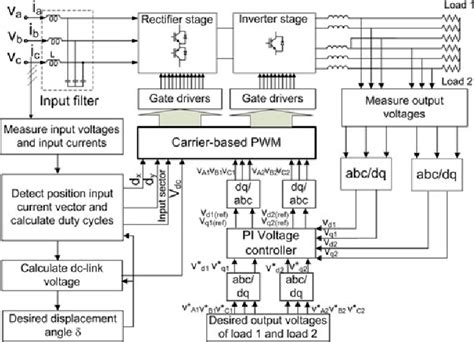 Figure 12 From Dual Three Phase Indirect Matrix Converter With Carrier