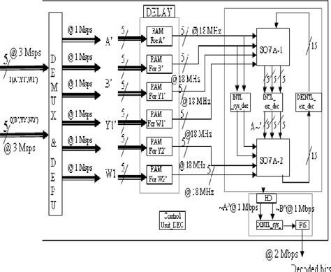 figure 2 from design of duo binary crsc turbo convolution code