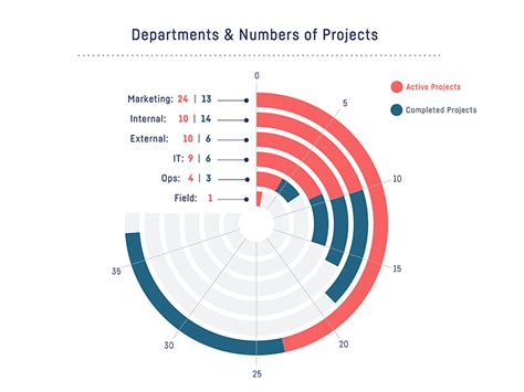 How To Make A Circular Chart In Excel Design Talk