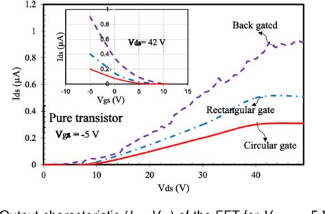 Figure 1 From Flexible Enzyme Free Gate Engineered Bio Fet Glucose Sensor Based On Nickel