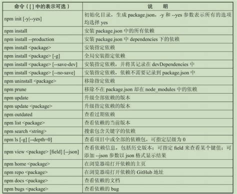 Vue组件化开发npm安装使用开发一个可以npm安装的程序 Csdn博客 Vue组件化开发npm安装使用开发一个可以npm安装的程序 Csdn博客