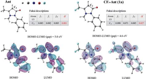 the dual descriptor of fukui functions for antipyrine ant and cf 3