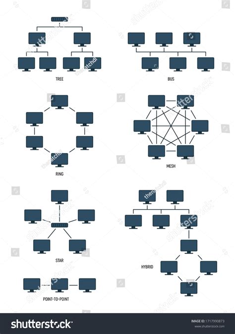 Network Topology Arrangement Telecommunication Structure Concept Stock Vector Royalty Free