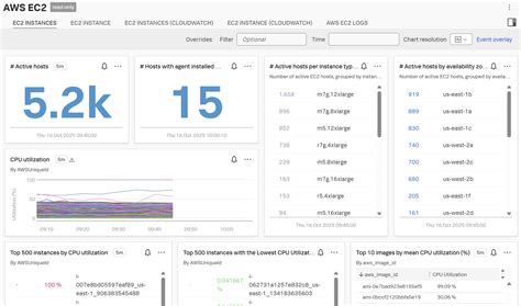 Part 1 Configure Your Infrastructure And Cloud Services To Send Data