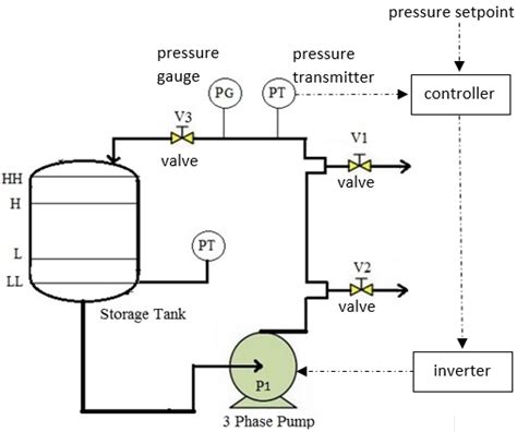 Schematic Diagram System Download Scientific Diagram