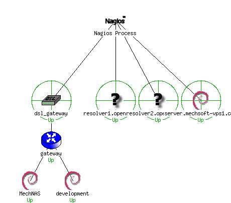 Setting Nagios Location In Map Server Fault Setting Nagios Location In Map Server Fault