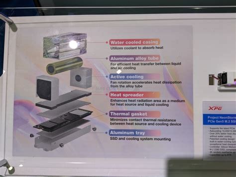 adata xpg gen 5 project neonstorm and legend 970 ssd revealed nas compares