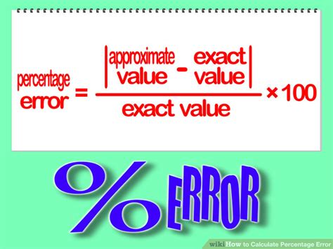 Percentage And Percentage Error SusanLeeSensei