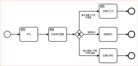 Etest让愈加复杂的产品以更快的速度推向市场 凯云联创（北京）科技有限公司 国产半实物仿真测试 Hil软件测试 嵌入式软件测试平台