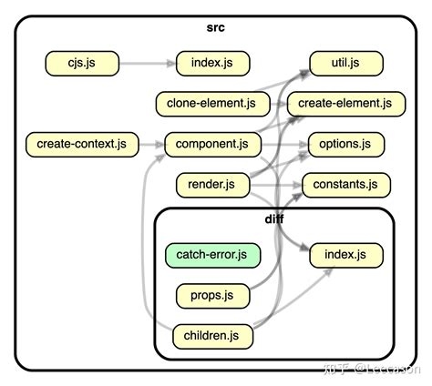 治理项目模块依赖关系试试这艘依赖巡洋舰 知乎