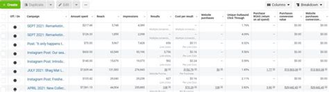 Vandana Rana On Linkedin Facebookads Businesssuccess