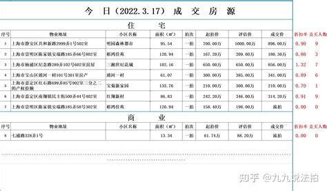 99疫情下按揭贷款特别注意的坑儿 知乎
