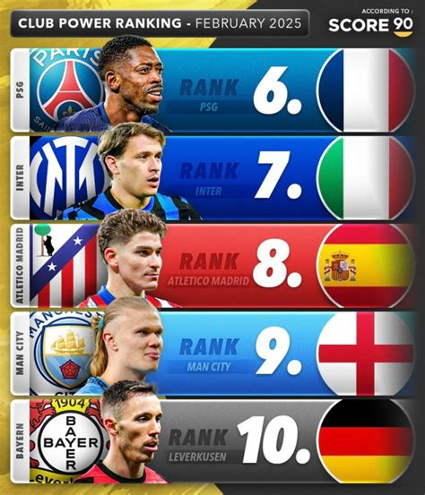 유럽 축구 구단 파워랭킹 순위 네이버 블로그