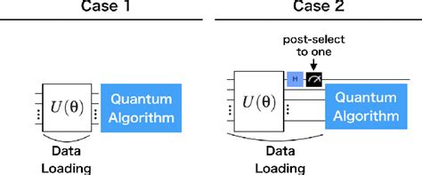 Figure 2 From Approximate Amplitude Encoding In Shallow Parameterized Quantum Circuits And Its