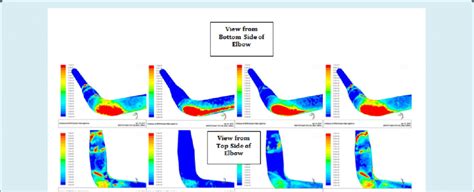 Comparison Of Predicted Erosion Patterns Between Flow Cases With Download Scientific Diagram
