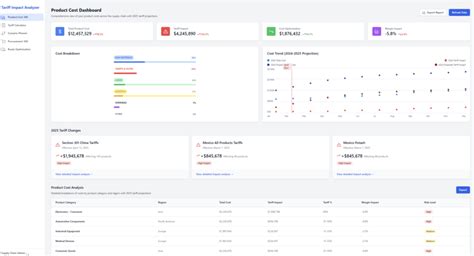 Navigating Tariffs With Symphonyai Iris Foundry Financial Services