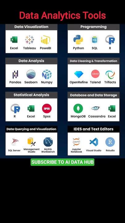 Data Analytics Tools 🔥 Dataanlysis Datascience Dataengineer