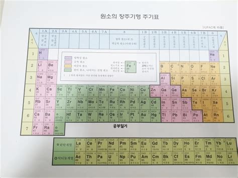 원소주기율표 수헬리베붕탄질산 쉽게 외우는 방법 네이버 블로그
