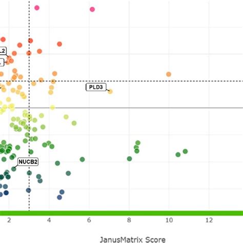Ispri Hcp Analysis Of A Typical Cho Hcp Landscape Using A List Of