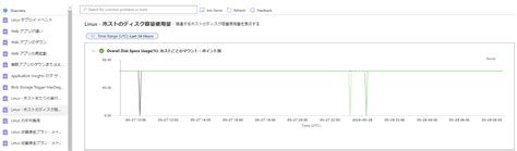 【azure】app Service Planの相乗りには気を付けよう