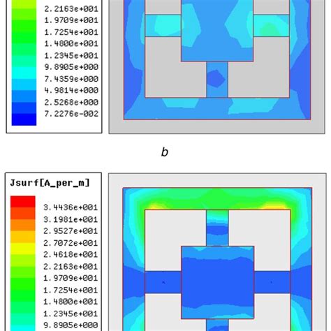 Current Distribution Am Of The Proposed Fss Layer With Ldr Download Scientific Diagram