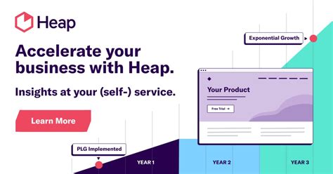 Free Trial Heap Heap By Contentsquare