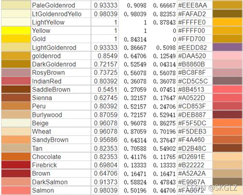 Matlab的rgb调色数据设置 Colorsave Load Cmp B2r Txt Csdn博客