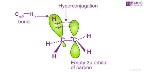 What Are The Conditions For Hyperconjugation
