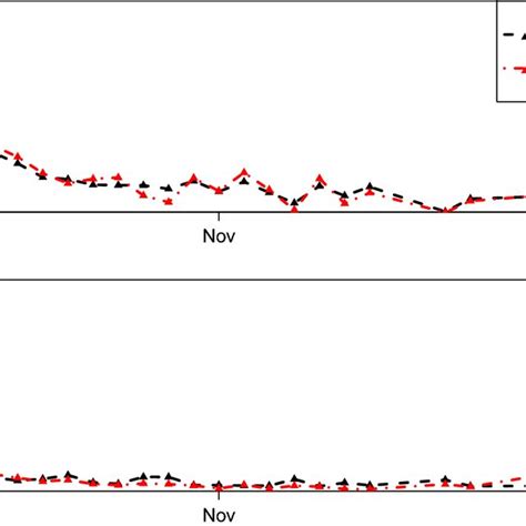 Model Fits For The Biased Model Top Panel And Moment Matching Model Download Scientific