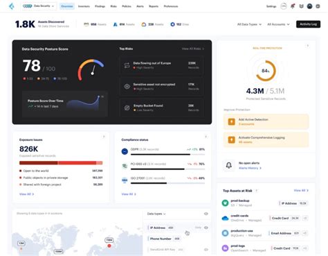 Data Security Posture Management Dspm In The News Innocom Israel