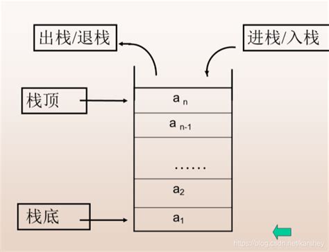 【数据结构】知识点总复习数据结构复习 Csdn博客