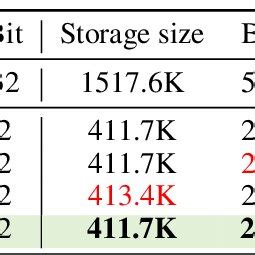 Computational Complexity Comparison With SR Quantization Methods On Download Scientific Diagram