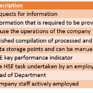 Data Entities And Attributes Download Scientific Diagram