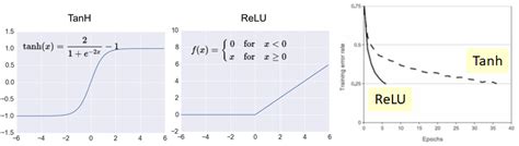 Review Alexnet Caffenet — Winner Of Ilsvrc 2012 Image Classification By Sik Ho Tsang