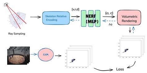 3d Human Pose Estimation Using Lstm And Transformer Based Models By Bargav Jagatha Medium