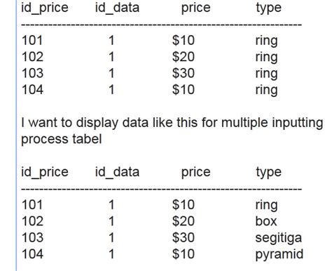 Php Ask Multiple Save Data Table Stack Overflow