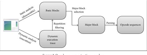 Figure 1 From Malware Analysis Using Visualized Image Matrices