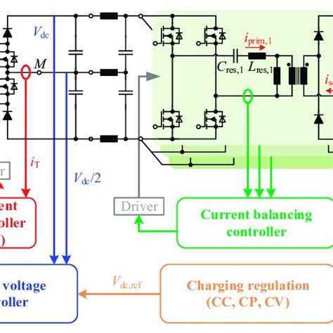 Two Stage System Control Peak Current Mode Controller For PFC Function Download Scientific