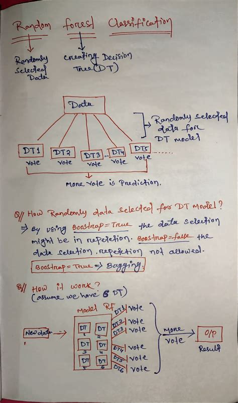 Randomforestclassifier Randomforest Machinelearning Ai Datascience