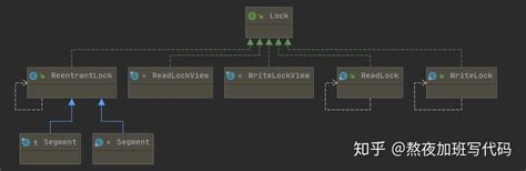 并发编程：浅析重入锁reentrantlock与读写锁readwritelock 知乎