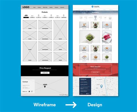 What Is UX Design All About Droptica Blog