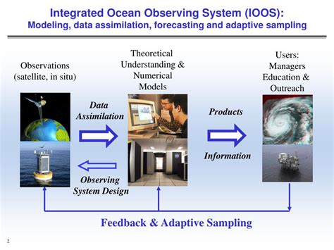 Ppt A Three Dimensional Variational Data Assimilation In Support Of