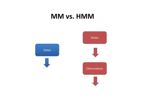 An Introduction To Hidden Markov Model Pdf